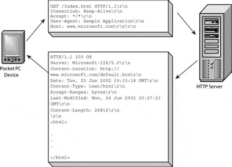 Hum Arduino Ethernet Shield With The W5100 Soldered Electronics