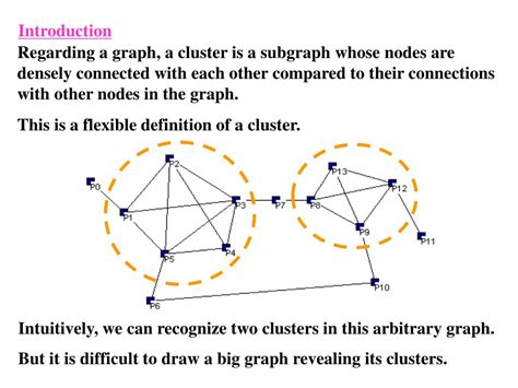 ppt on finding clusters in undirected simple graphs application to