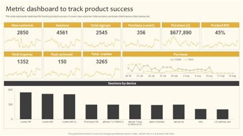 Success Metrics Dashboard Powerpoint Presentation And Slides Ppt