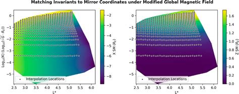 Frontiers Quantifying Adiabatic Motion In The Outer Radiation Belt And Ring Current With