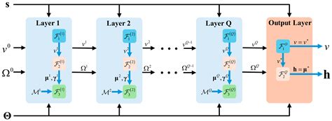 High Speed Target Hrrp Reconstruction Based On Fast Mean Field Sparse