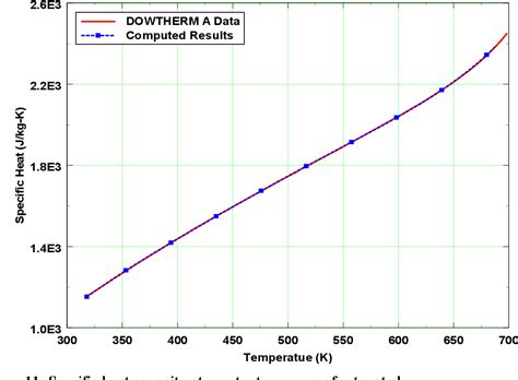 Figure 2 From Implementation Of Dowtherm A Properties Into Relap5 3d