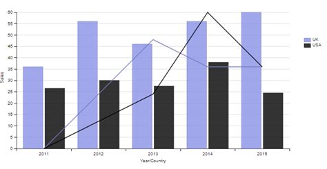 R Rcharts Adding Second Y Axis To Dimple Stack Overflow