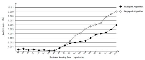 Processes Free Full Text An Adaptive Routing Algorithm For Inter Satellite Networks Based On
