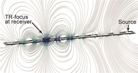 Electromagnetic Time Reversal Focusing Of Near Field Waves In Metamaterials Disney Research