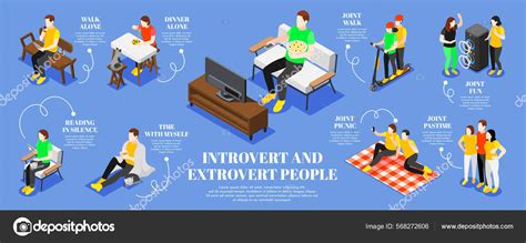 Extrovert People