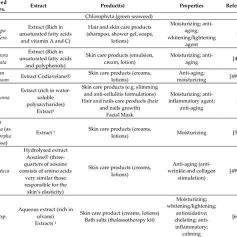 PDF Diverse Applications Of Marine Macroalgae
