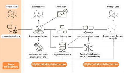 enterprise intelligent operation