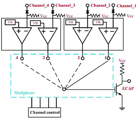 The Proposed Multiplexer Circuit Download Scientific Diagram