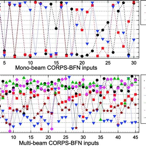 Schematic Of The Mono Beam Configuration Showing The Corps Network And