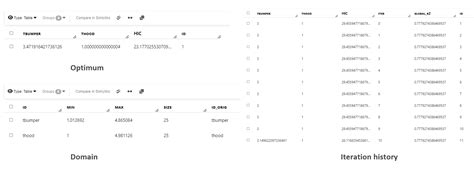 Simulated Annealing With Polynomial Regression D3view