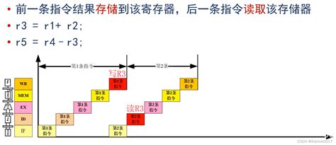 【dsp】【第一篇】开始dsp学习 dsp编程 csdn博客