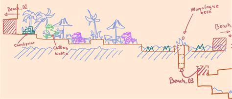 Devlog Mobile Support When Gamer Struggles NSFW By Cumbusters