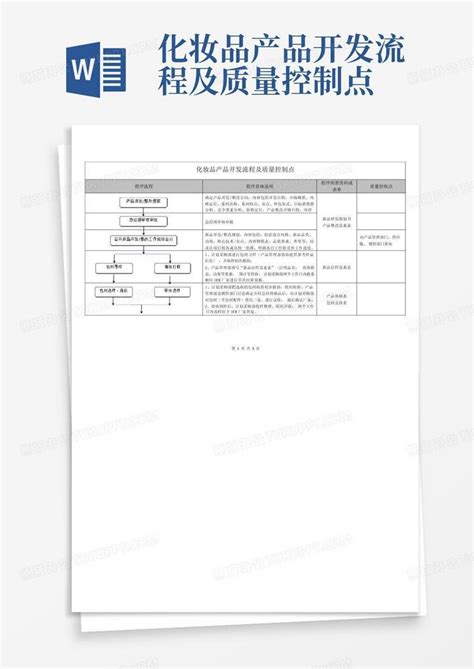 化妆品产品开发流程及质量控制点word模板下载 编号lbpjvkby 熊猫办公