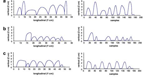 Kinematics Of A Response Given By A Participant Space Series Download Scientific Diagram