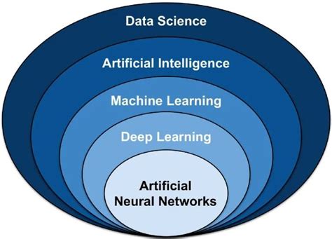 ajay kadiyala on linkedin portfolio projects machinelearning data
