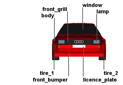 1 Examples Of Different Label Layouts A Left Layout With Orthogonal Download Scientific