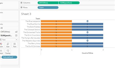 How Do I Show Force Null Value To Show In Stacked Bar Chart