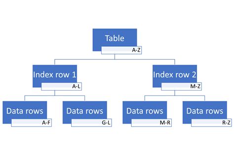 Back Test Your Simple Moving Average Sma Strategy In Stock Using