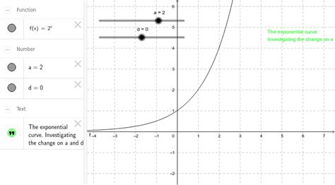 The Basic Exponential Geogebra
