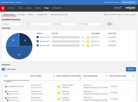Dba In Training Know Your Environment S