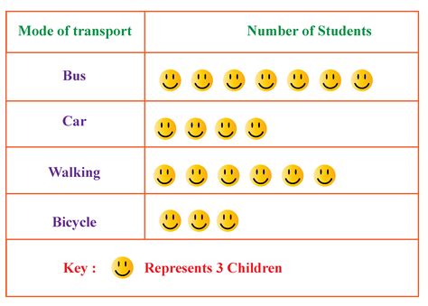 Data Handling |Graphical Representation of data - Cuemath