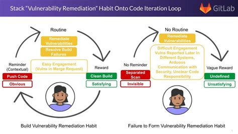 darwin sanoy on linkedin reinvent2020 devsecops