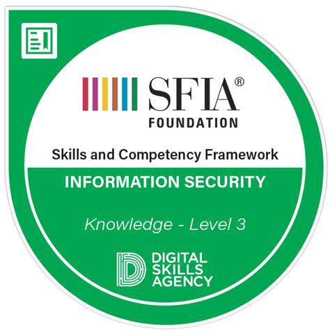 Information Security Knowledge Level 3 Credly
