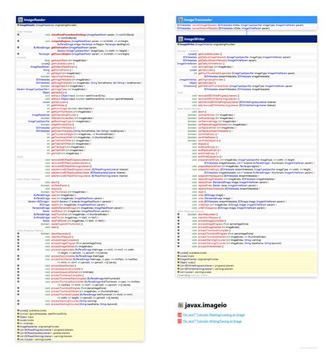 ImageReader Writer