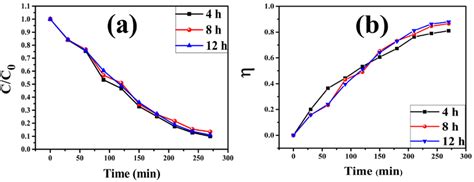 Typical Colors Matching Experiment Conducted On Mo Dye Solution Mixed Download Scientific