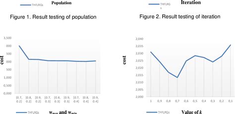figure 1 from a novel forecasting based on automatic optimized fuzzy