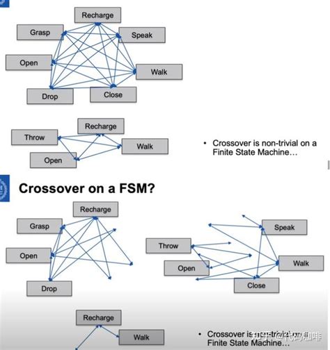 行为树的理论与实践入门 知乎
