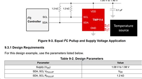 Tmp114 About Power Consumption Sensors Forum Sensors Ti E2e Support Forums