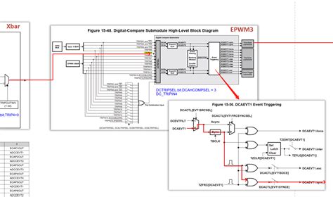 Tms320f28379d Epwms Synchronization Issues Between Epwm3 And Epwm4