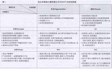数据分析常用方法and思路and算法数据分析常用算法的原理步骤应用案例分析 Csdn博客