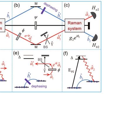 Polystyrene Raman Bands [25] Download Table