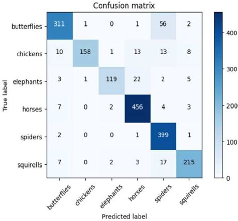 Figure 1 From Image Labeling Using Convolutional Neural Network