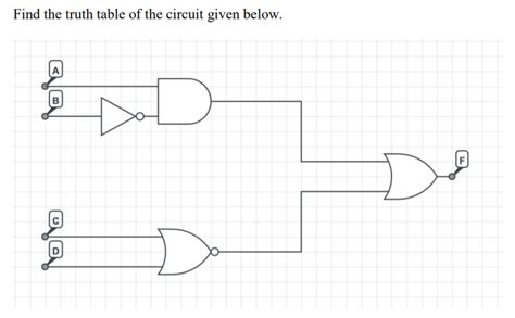 Solved Find the truth table of the circuit given below А B Chegg