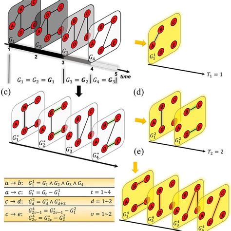 Decomposition Of A Periodic Network A A Periodic Network B A