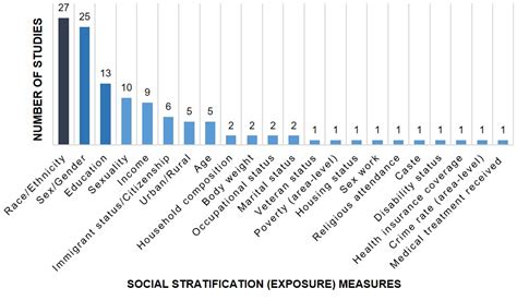 How Does Intersectionality Impact Sexual Dysfunction Diagnosis Deals