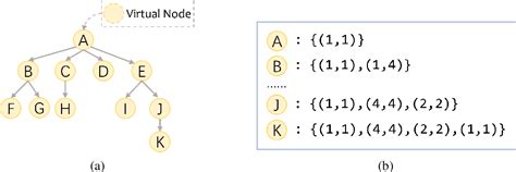 figure 1 from rethinking positional encoding in tree transformer for