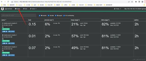 elasticsearch 可视化集群工具 cerebro一、概述 cerebro（又称elasticsearch ce 掘金