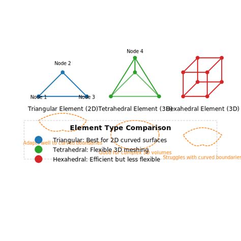 Finite Element Analysis In Electromagnetics Tutorials On Electronics Next Electronics
