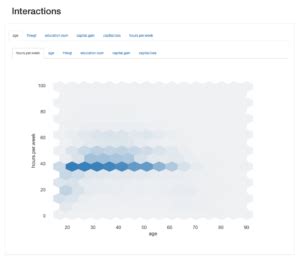 A Data Scientist S Essential Guide To Exploratory Data Analysis Towards Data Science