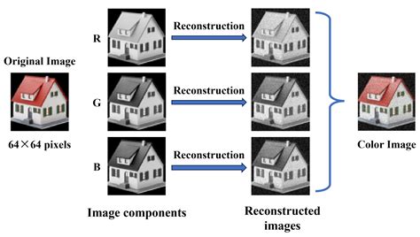 Multi Wavelength Computational Ghost Imaging Based On Feature Dimensionality Reduction