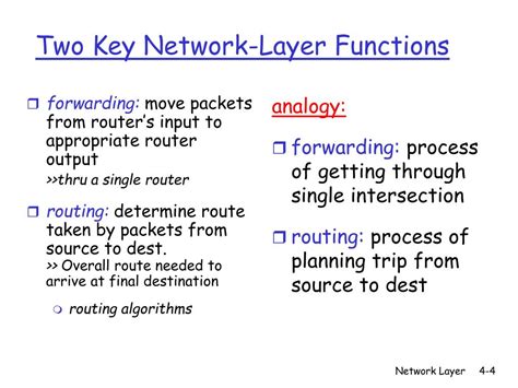 Ppt Network Layer Powerpoint Presentation Free Download Id4569735