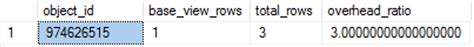 Azure Sql Dw Materialized Views Part 1 Niko Neugebauer