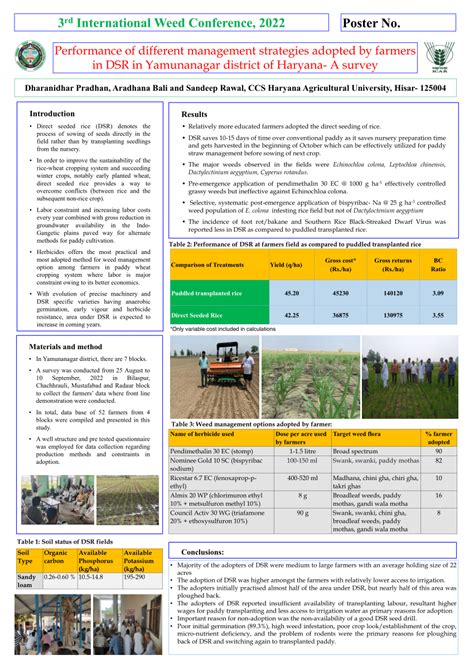 Pdf Performance Of Different Management Strategies Adopted By Farmers