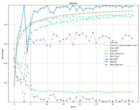 深度学习后门攻击分析与实现（二） Secpulsecom 安全脉搏