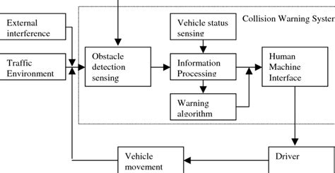 Collision Avoidance Radar Warning System Top Sellers